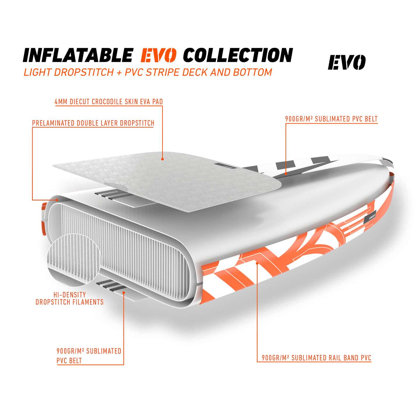 RRD Air Evo Tourer Convertible Inflatable SUP Board 2019 | King of ...